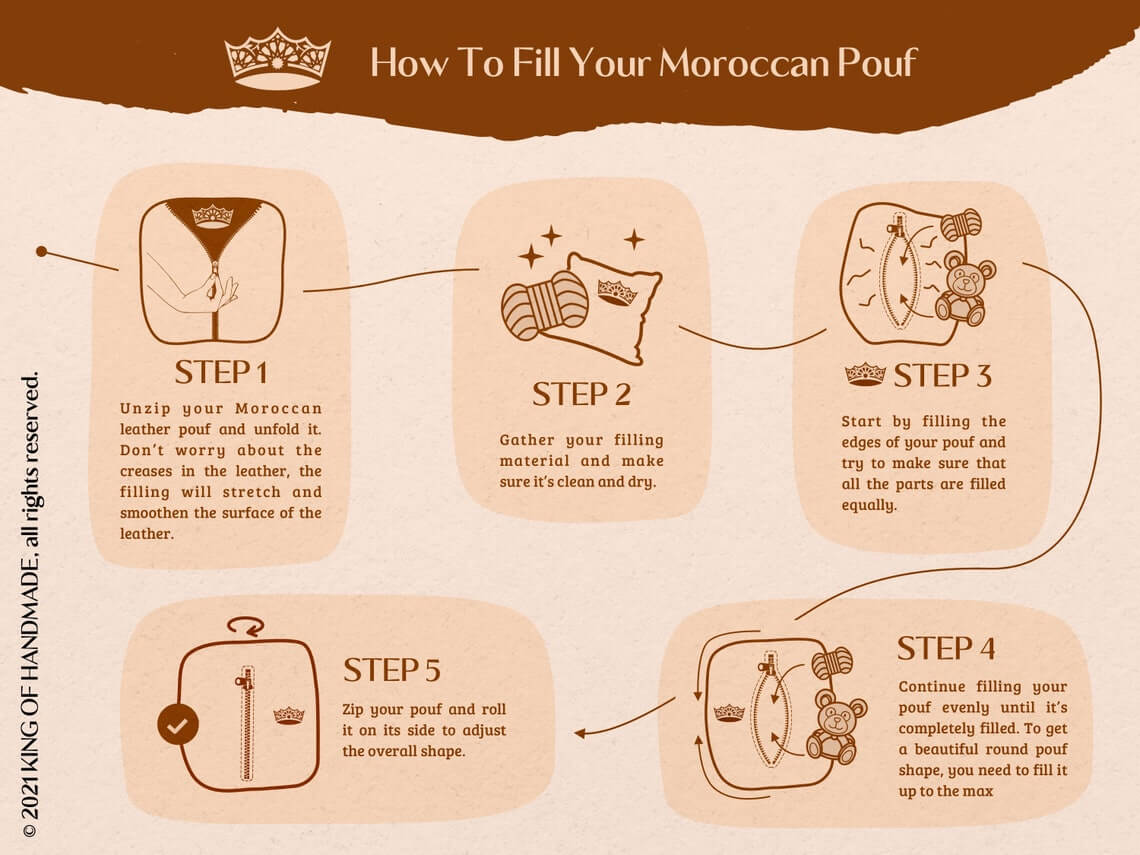 How to Stuff Your Pouf – King Of Handmade